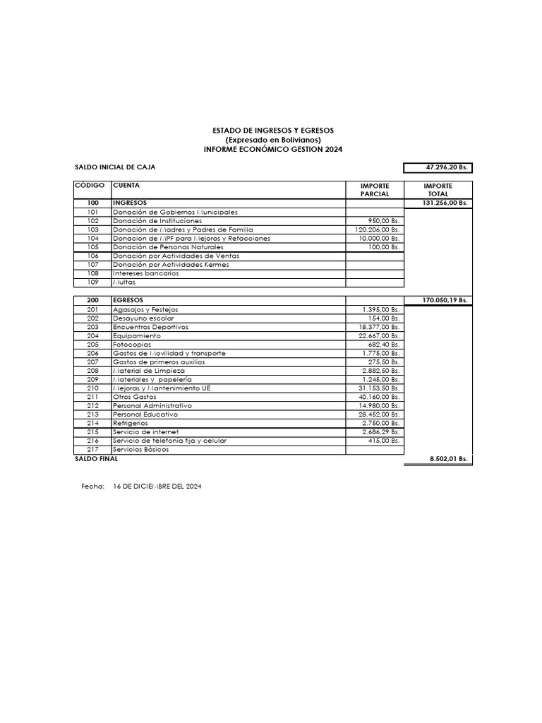 3.Informe Economico Final Gestion 2024 Sumas Total | PDF
