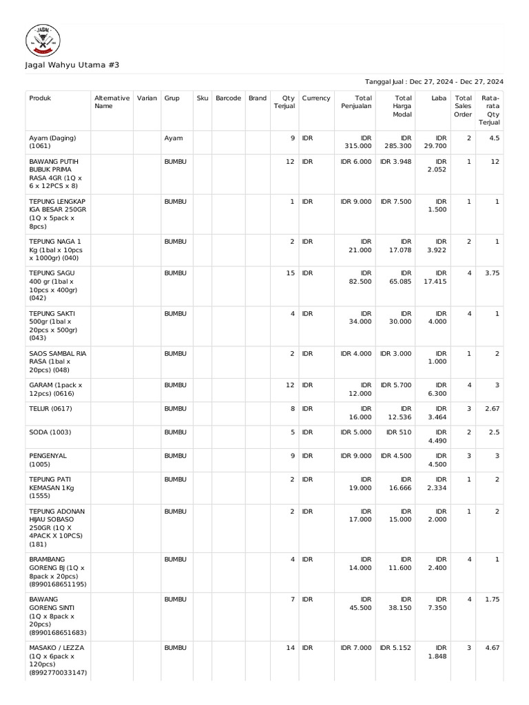 Penjualan - Berdasarkan - SKU 2024 12 27 - 2024 12 27 | PDF