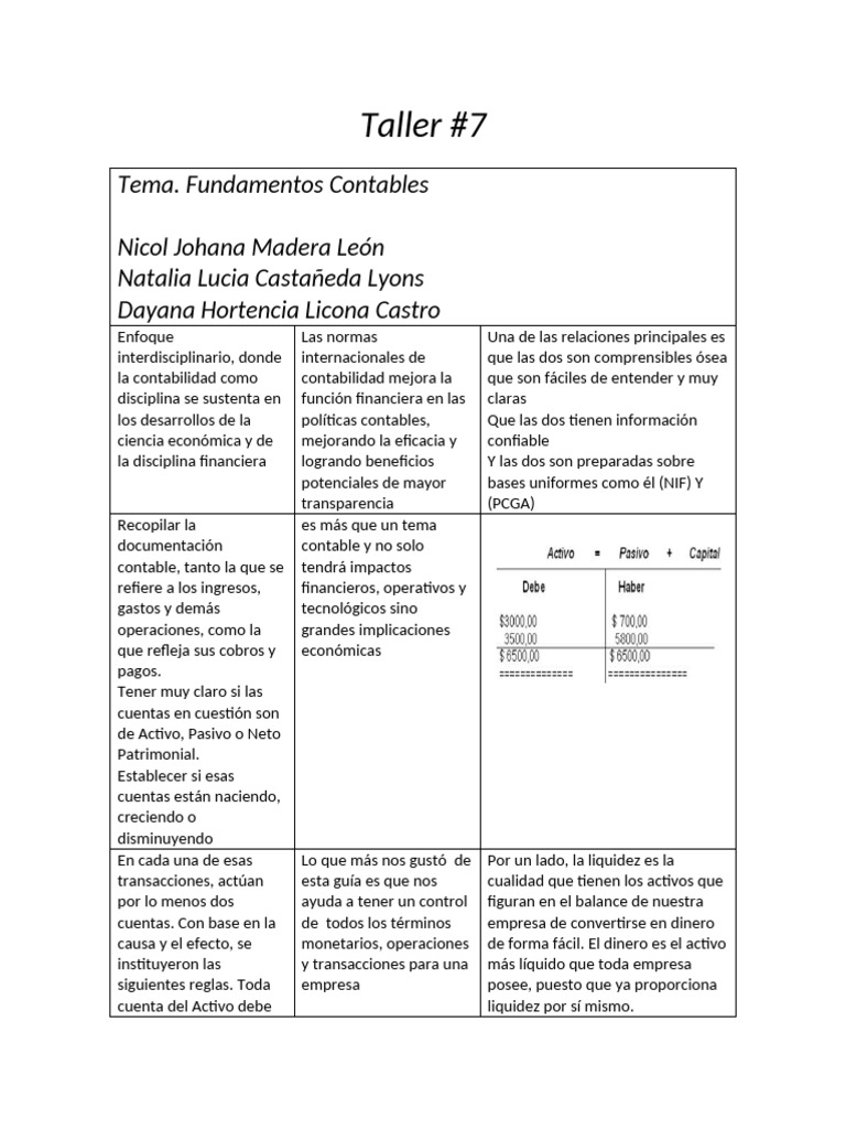Taller 7 Ter | PDF