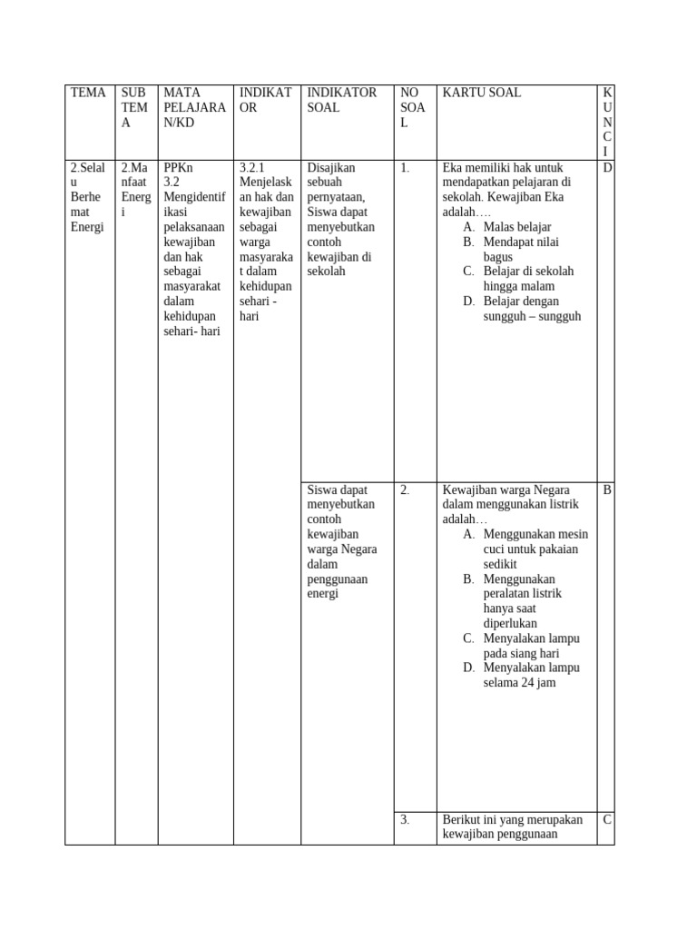 Tema 2 ST 2 Kelas 4 | PDF