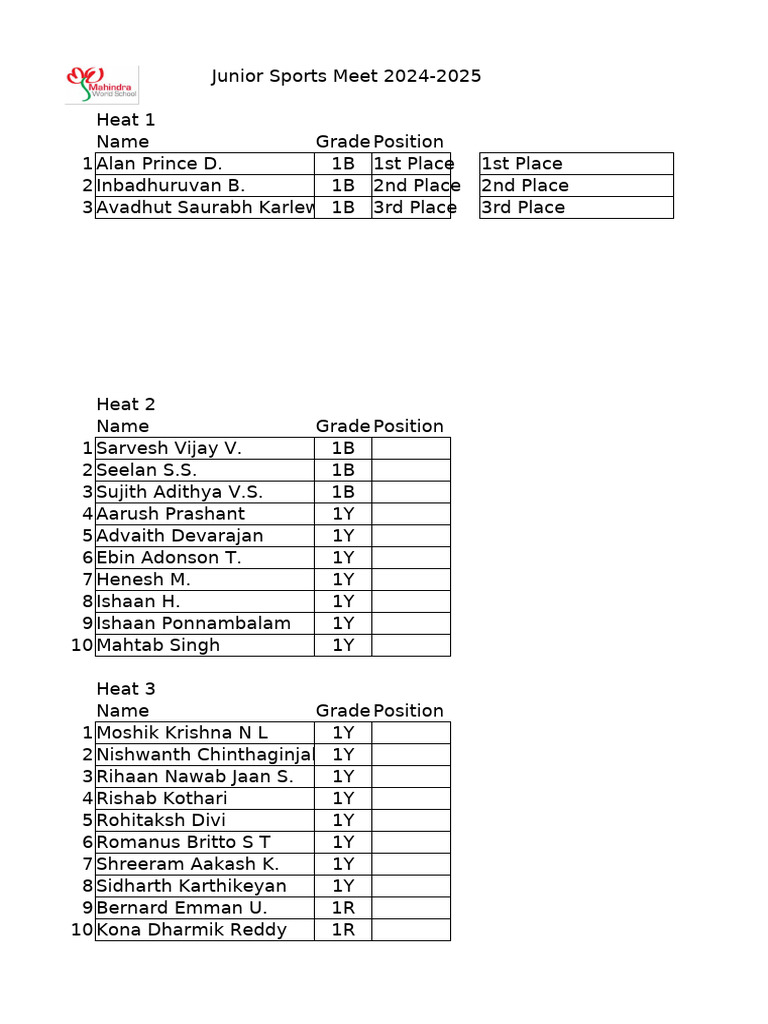 Name List Edit 2024 | PDF