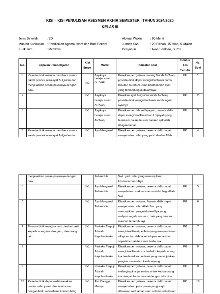 Kisi Kisi Dan Soal Asas Pai Kelas 7 2324 Pdf - EmriDev