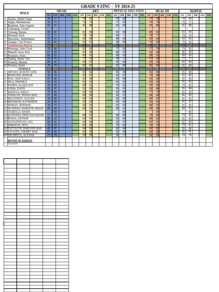 G9 Zinc Grades 2024-25 | PDF