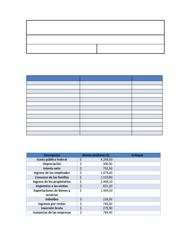 Taller PIB 2025 | PDF | Producto Interno Bruto | Inflación