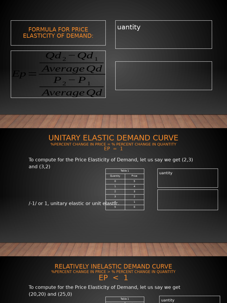 Price Elasticity of Demand Guide | PDF | Demand | Price Elasticity Of ...