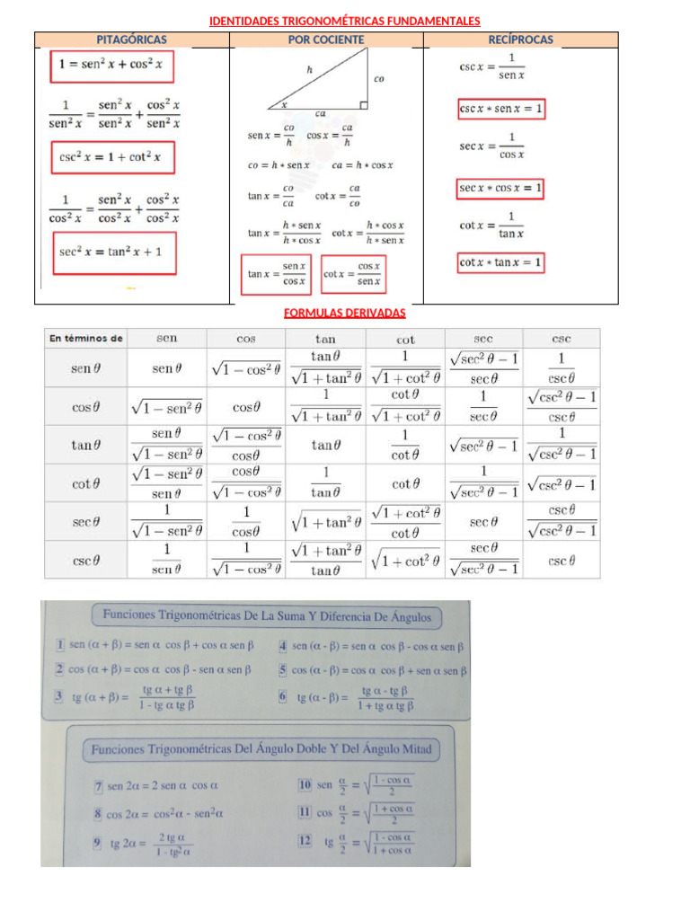 Identidades Trig. | PDF
