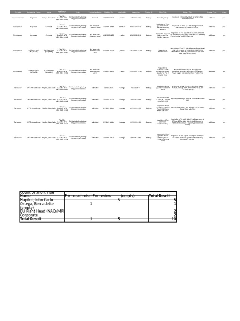 AACE - List - Pending Items (11feb) | PDF | Manufactured Goods ...