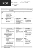 Tle Grade 9 (Cookery&Bpp) Syllabus | PDF | Cakes | Hors D'oeuvre