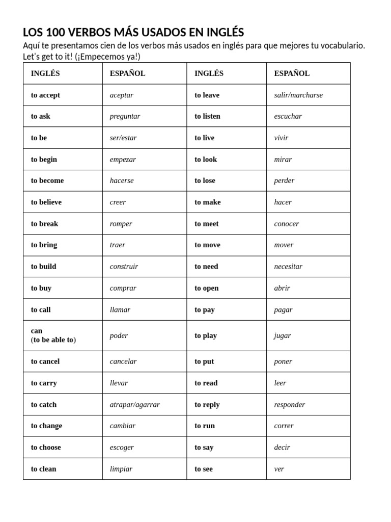 Los 100 Verbos Más Usados en Inglés | PDF | Syntax