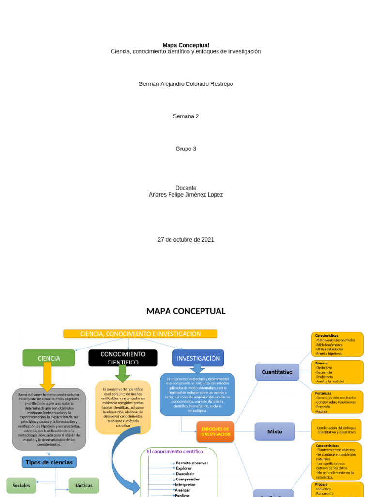 Colorado German Mapa Conceptual Enfoque Mixto, Cualitaitivo y Cuantitativo | PDF