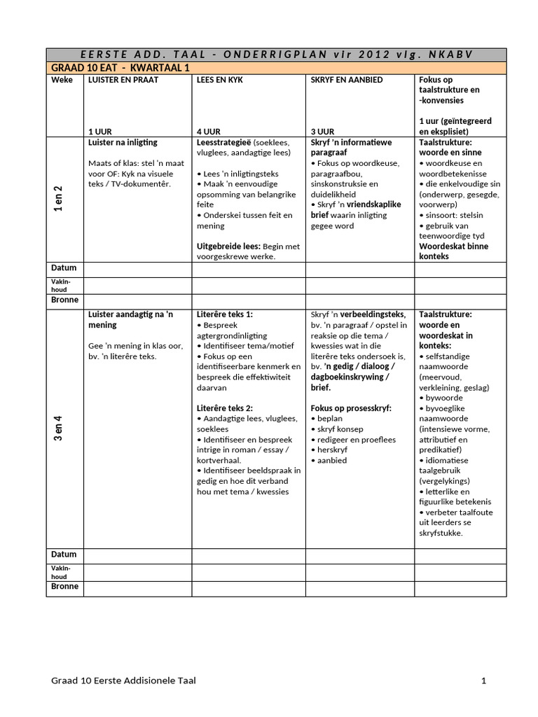 Gr10 EAT Onderrigplan | PDF