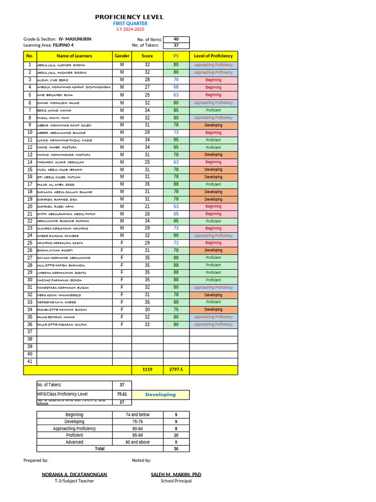Proficiency Level 4 | PDF