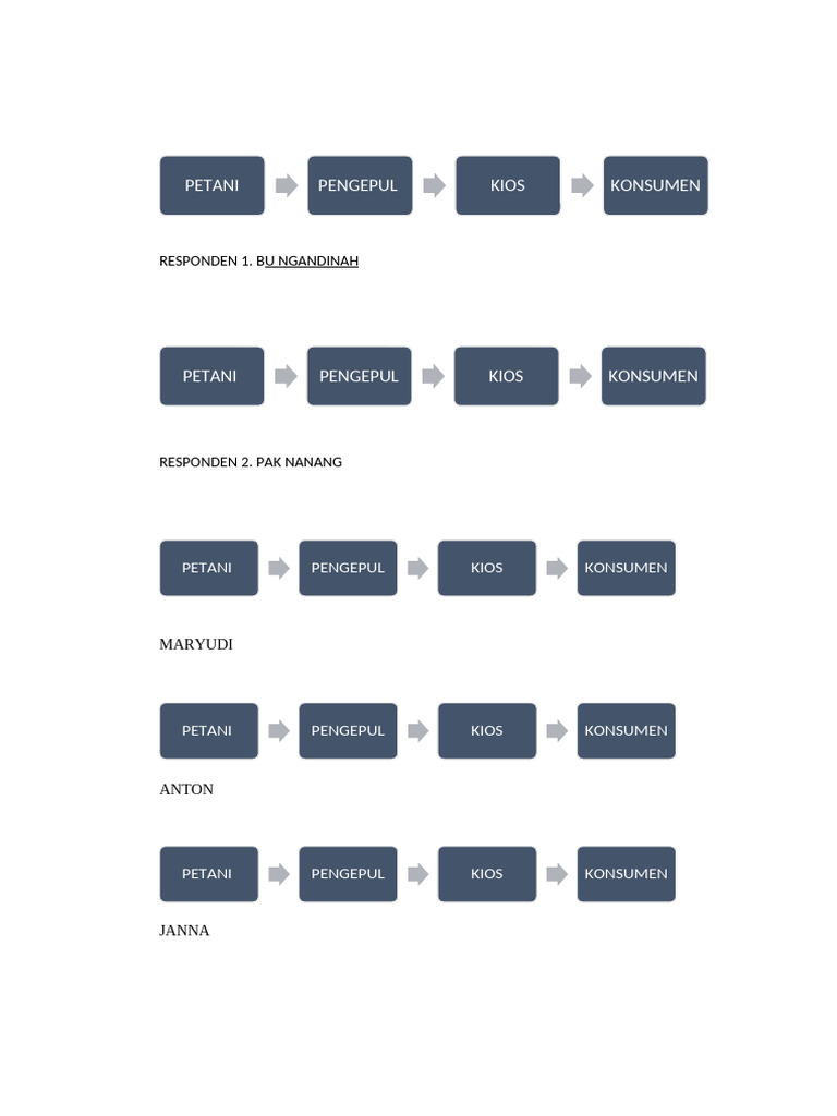 DISTRIBUSI | PDF