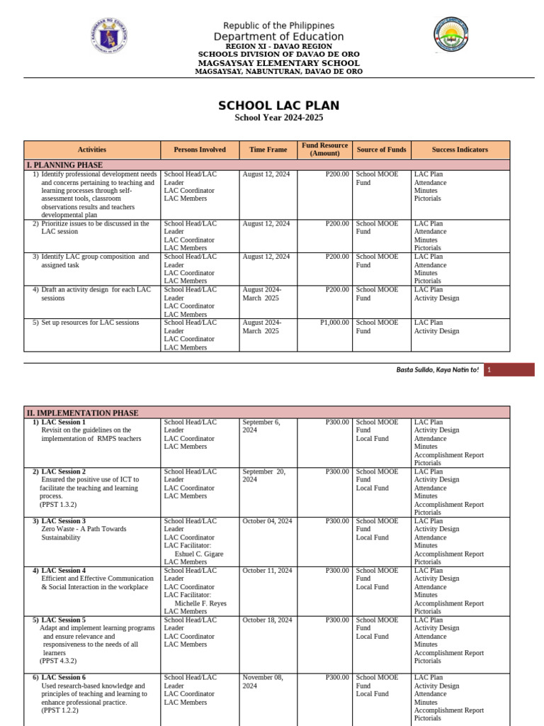 nabunturan-west-district-school-lac-action-plan-template -2024 | PDF ...
