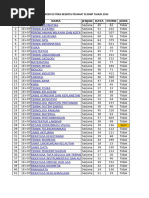 DAFTAR PRODI Seleksi Nasional Berdasarkan Tes ITS 2025 | PDF