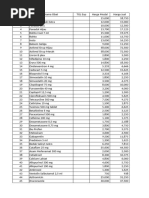 Daftar Produk Sanbe Farma 2016 | PDF