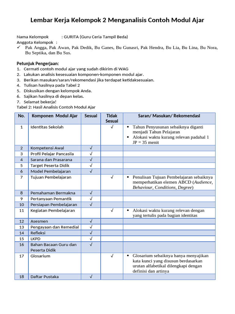 Lembar Kerja Kelompok (LKK 2.1) Menganalisis Contoh Modul Ajar | PDF