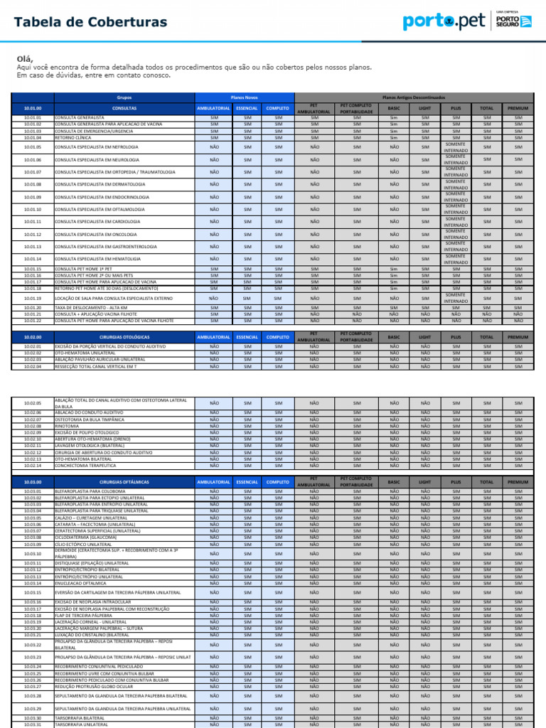 Tabela Cobertura Cliente | PDF