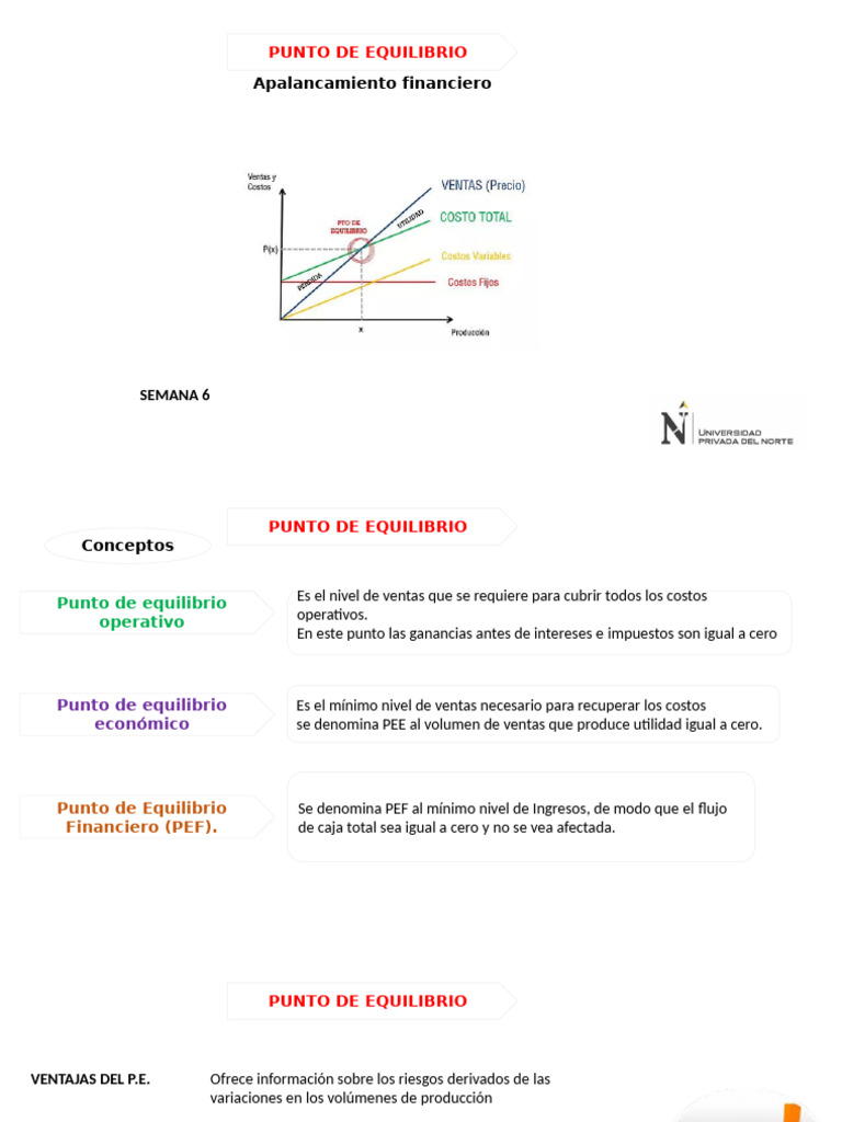 Sem. 6. - PUNTO DE EQUILIBRIO | PDF | Apalancamiento (Finanzas ...