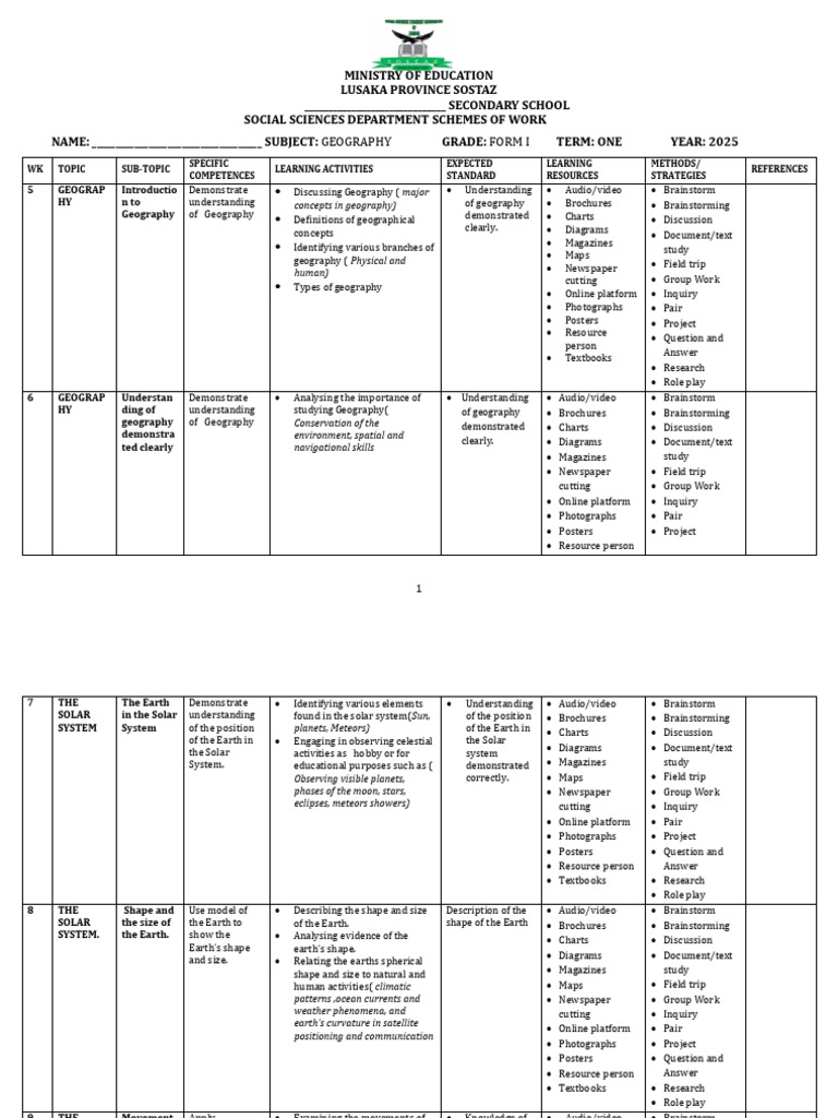 Geography Scheme of Work Form I 2025 | PDF | Geography | Atmosphere