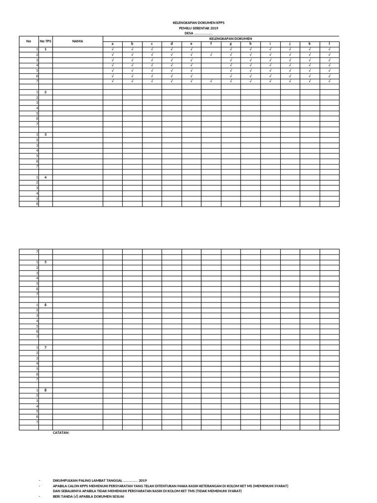 Ceklis Kelengkapan Dok. Kpps | PDF