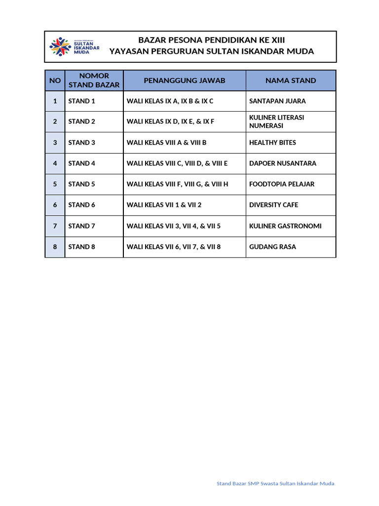 FORM BAZAR PESONA PENDIDIKAN KE XIII | PDF
