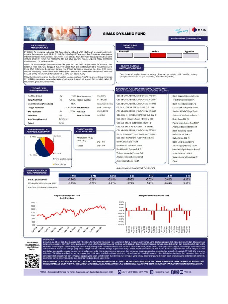 Fact Sheet Simas Dynamic Fund | PDF