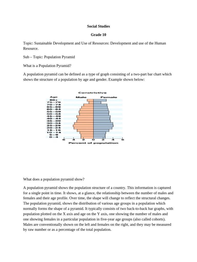 Social Studies Grade 10 | PDF
