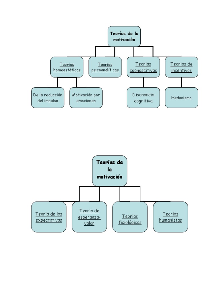 mapas conceptuales Tema 1 motivación