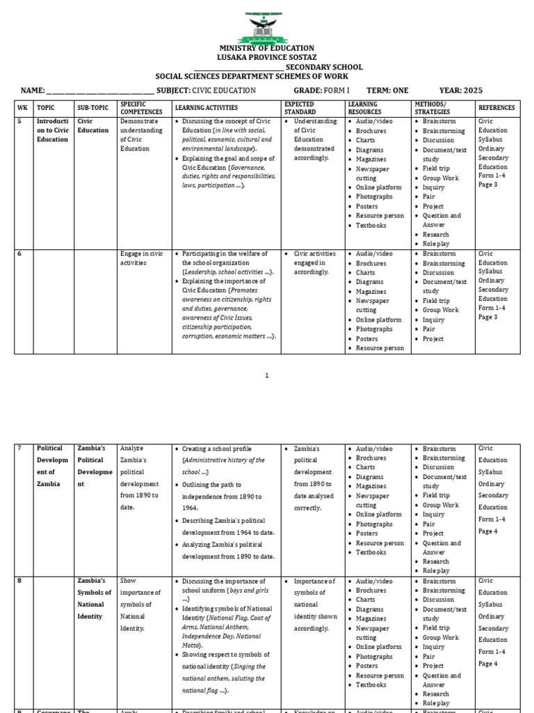 Civic Education Form 1 Scheme of Work 2025 | PDF | Citizenship