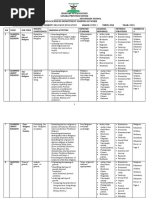 Form 1 Civic Education Teaching Module | PDF