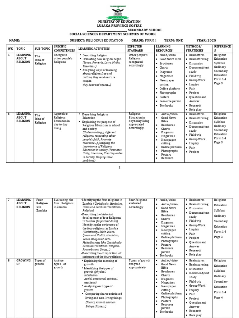 RE Scheme of Work Form 1 Term 1 2025 | PDF | Brainstorming