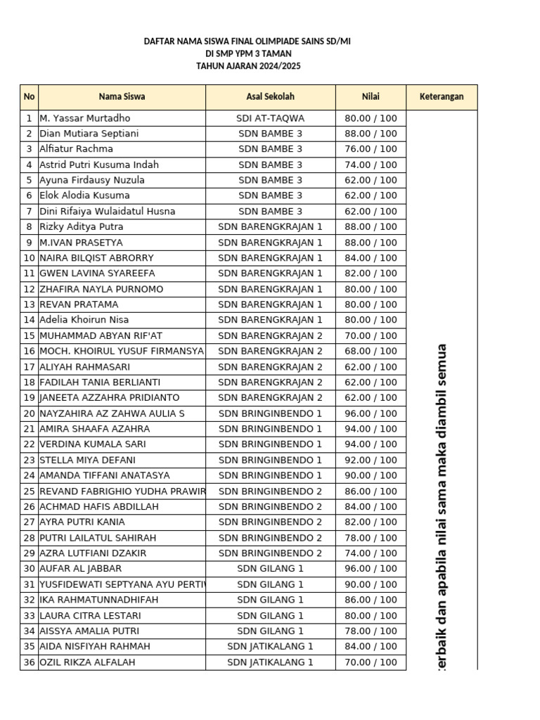 Final Sains SD 2024-2025 | PDF