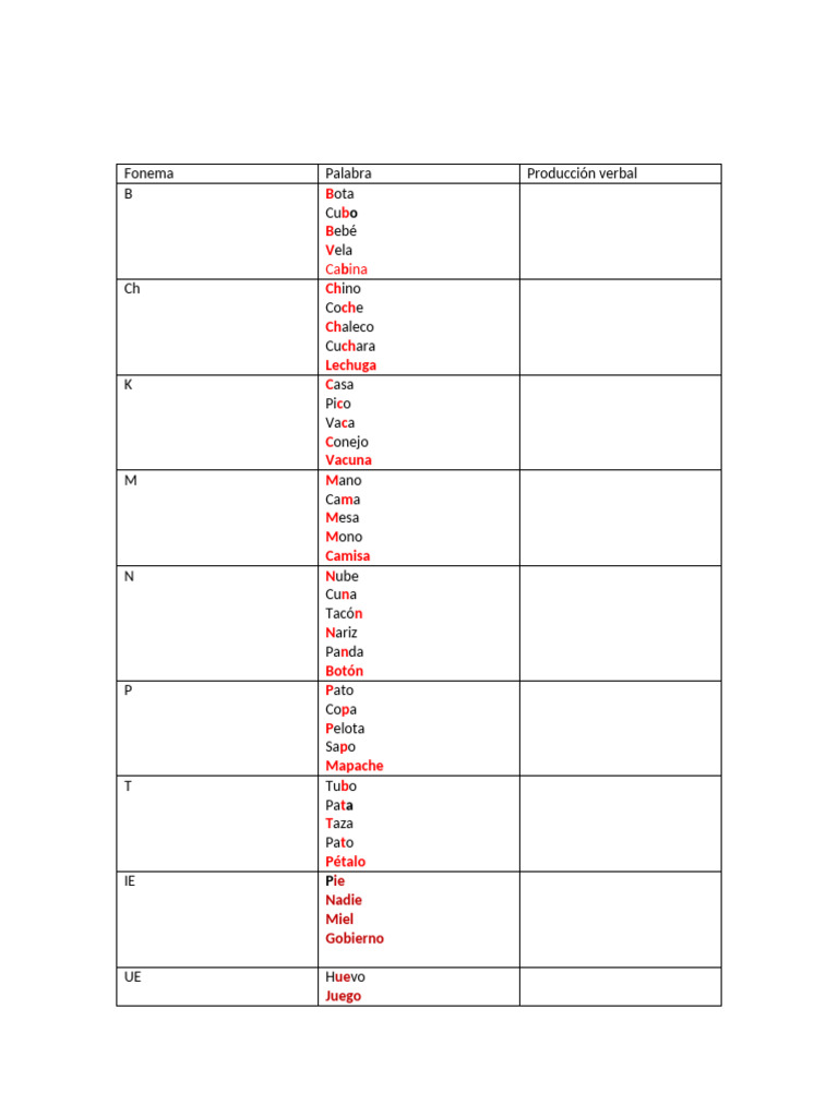 PLANEACION ESME | PDF