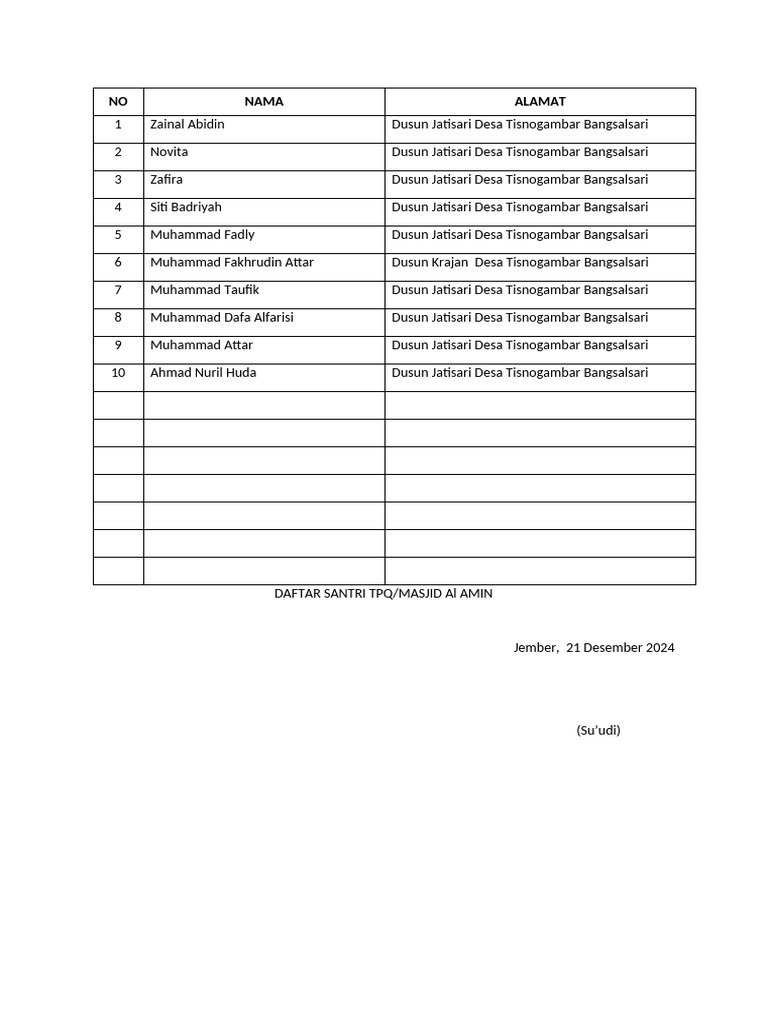 Daftar Santri Su'udi | PDF