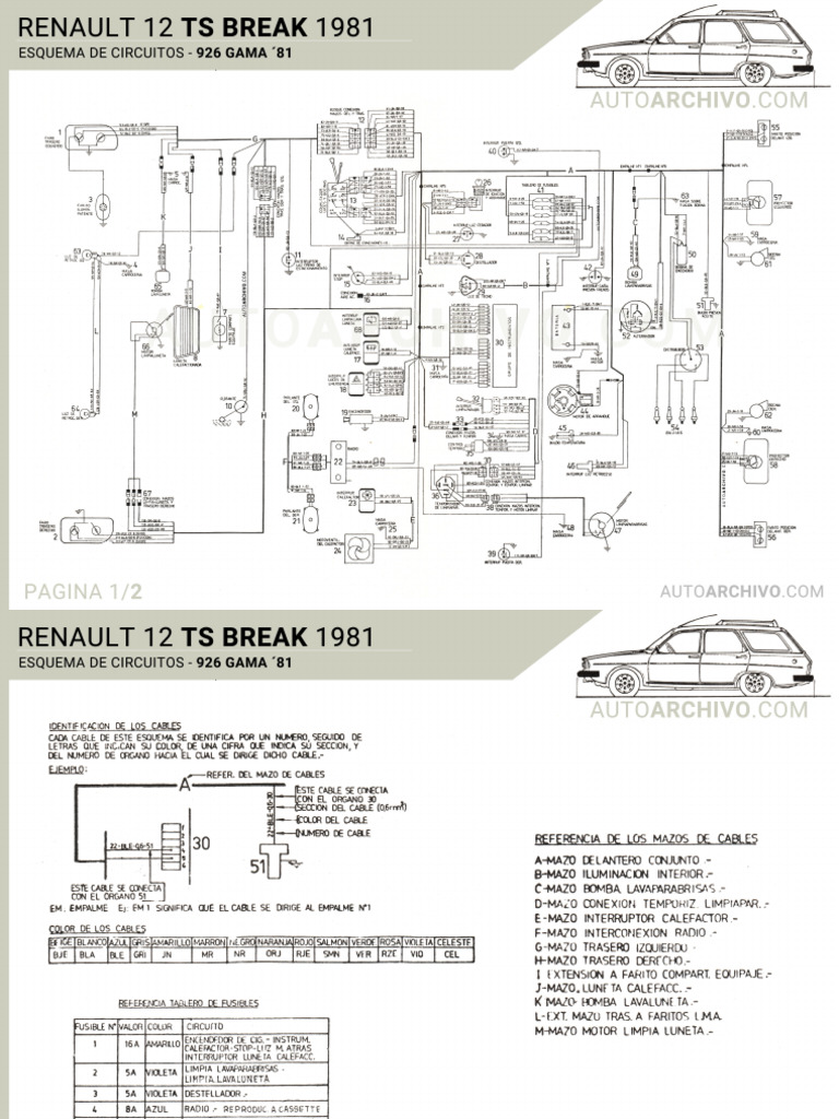 Esquema Electrico Renault 12 TS Break 1981 | PDF