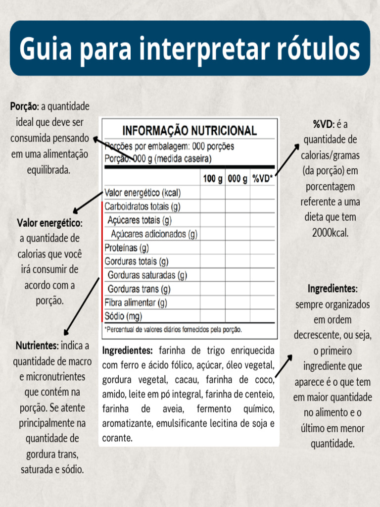 Guia de Interpretação de Rótulos Alimentares | PDF | Gordura trans ...