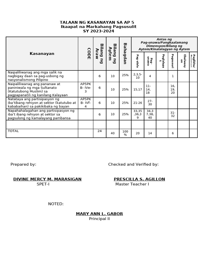 AP PT-Q4-fINAL | PDF