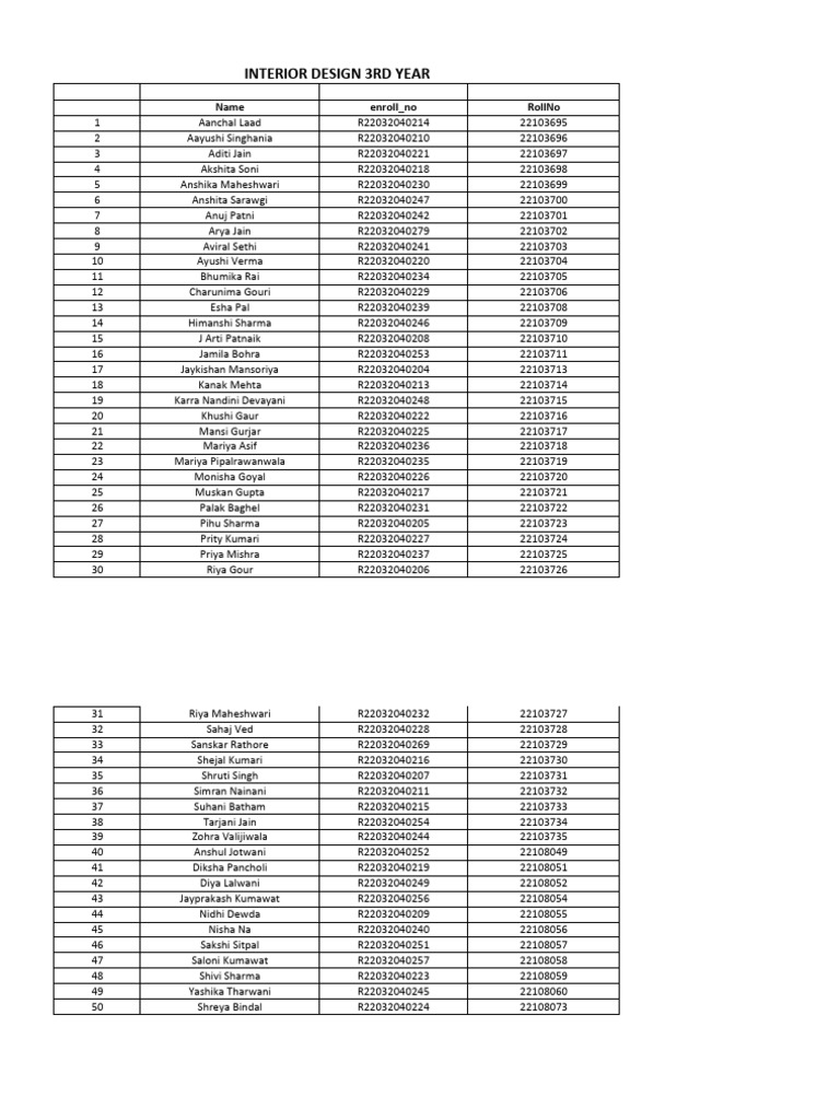 3rd Year Interior Design Student List | PDF