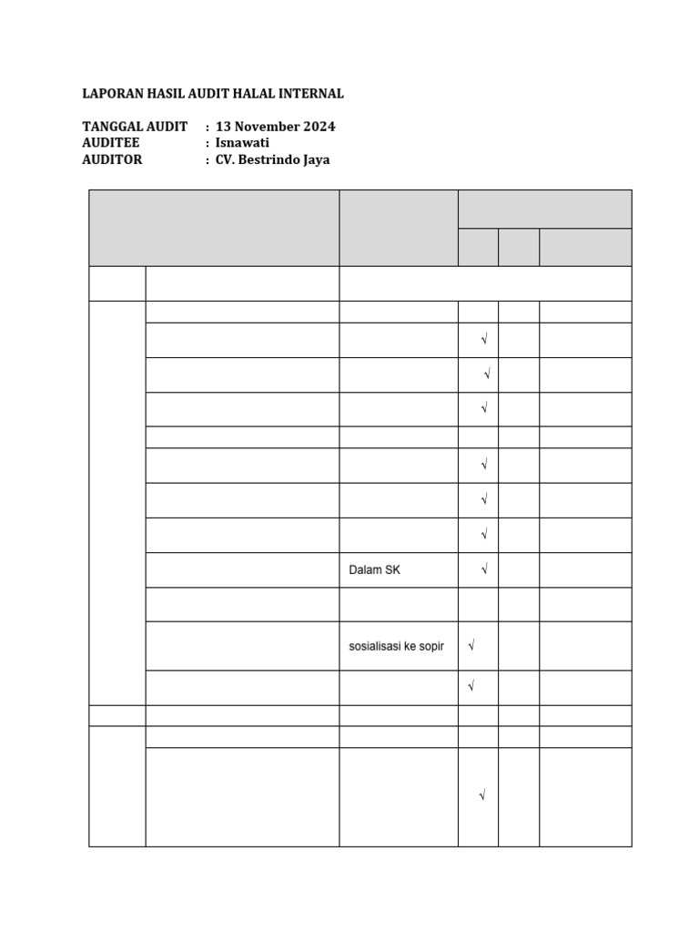 Contoh Checklist Audit Halal Internal 5 Kriteria SJPH 1 | PDF