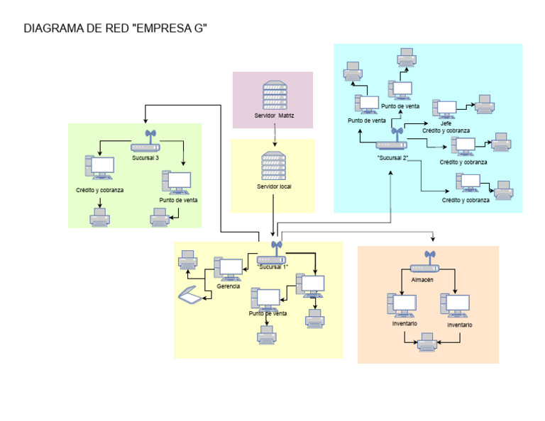 Diagrama de Red Empresa - G - .Drawio | PDF