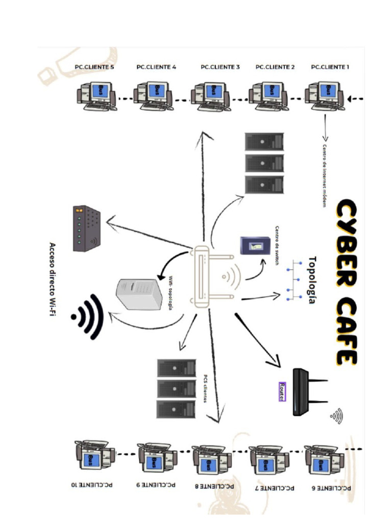 diagramas de red | PDF