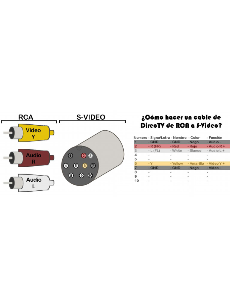 Cómo Hacer Un Cable de DirecTV de RCA A S-Video | PDF