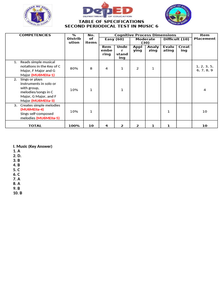 TOS Music | PDF