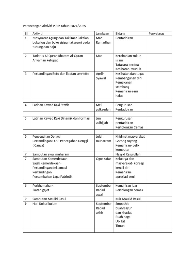 Perancangan Aktiviti PPIM Tahun 2025 (Puteri Kecil) | PDF