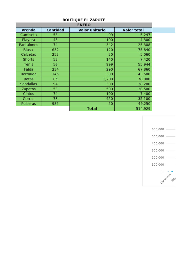 Boutique El Zapote | PDF | Ropa | Moda