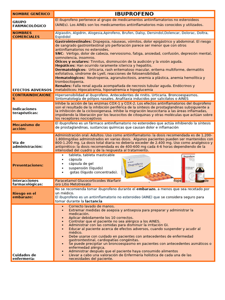 ficha ibuprofeno | PDF | Droga anti-inflamatoria libre de esteroides | Medicina CLINICA