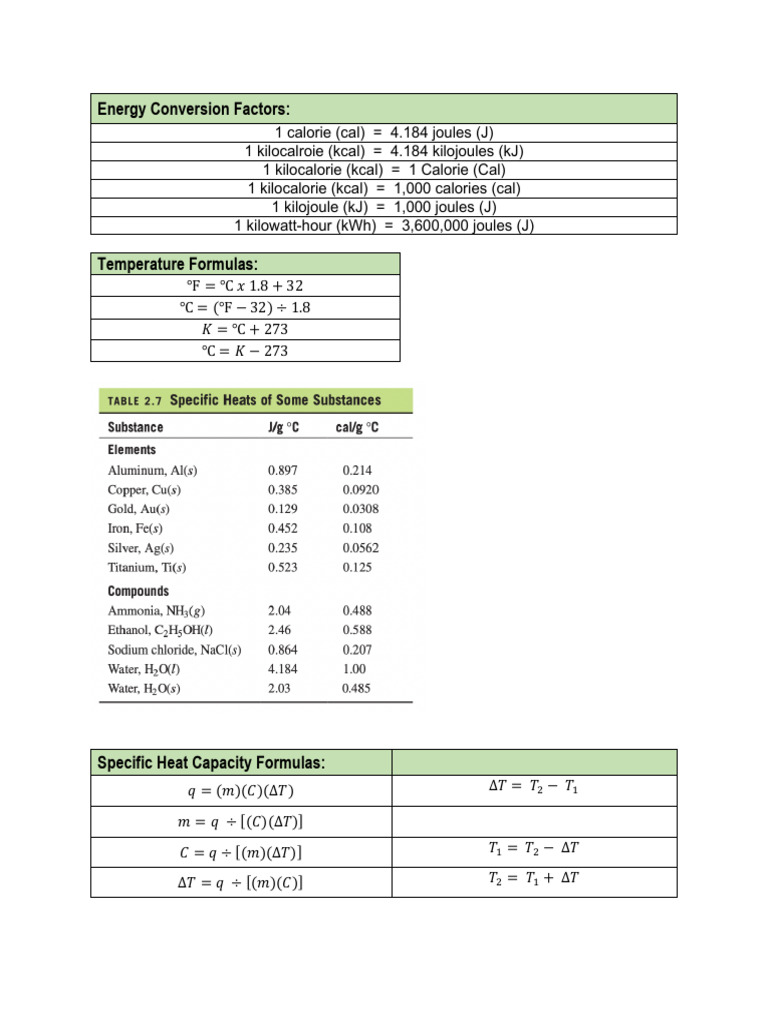 Energy Conversion and Temperature Formulas | PDF