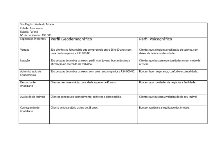 Modelo Tabela Atividade Etapa 2 | PDF