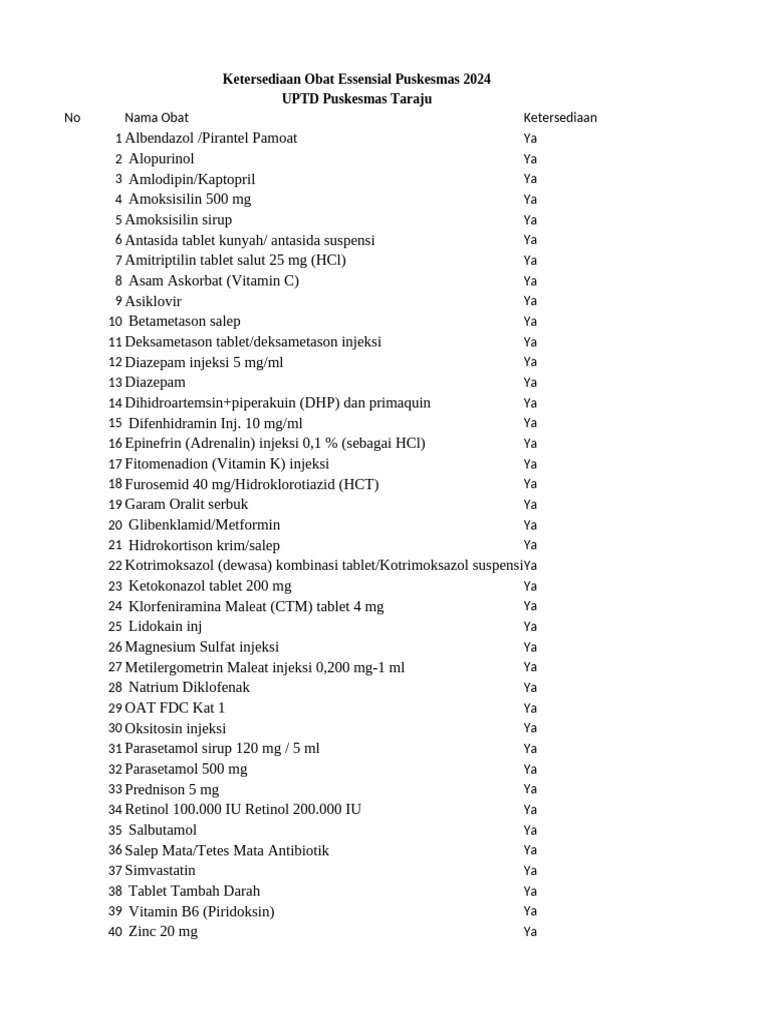 PKP Ketersediaan Obat | PDF